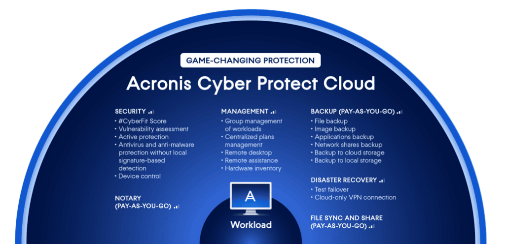 Acronis Cyber Protect Cloud | Agora Tech