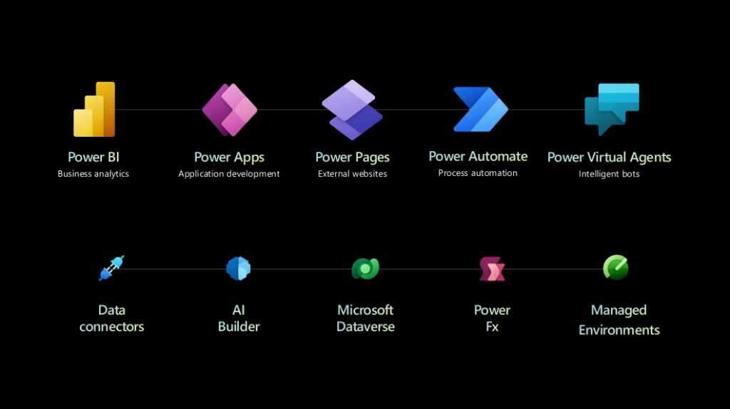 The future of low-code governance with Managed Environments for Power ...