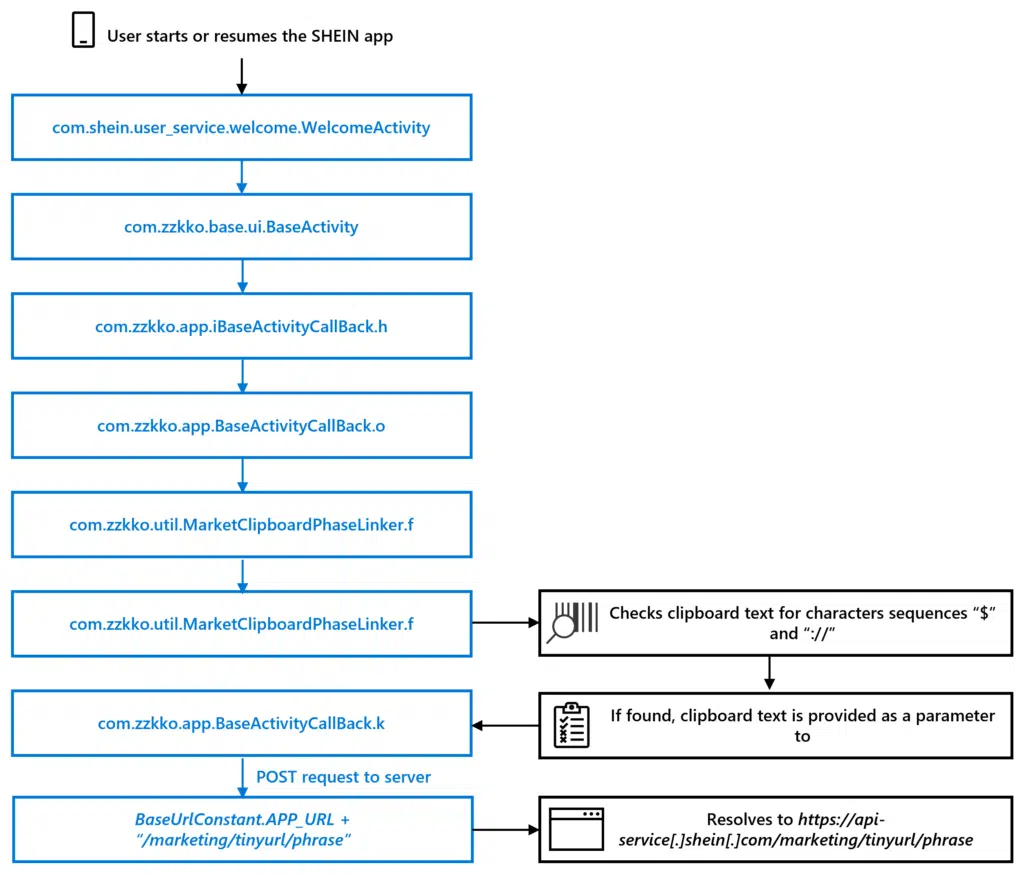 Protecting Android clipboard content from unintended exposure | Agora Tech