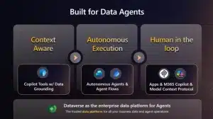 Data Agent Architecture powered by Microsoft Dataverse | Agora Tech